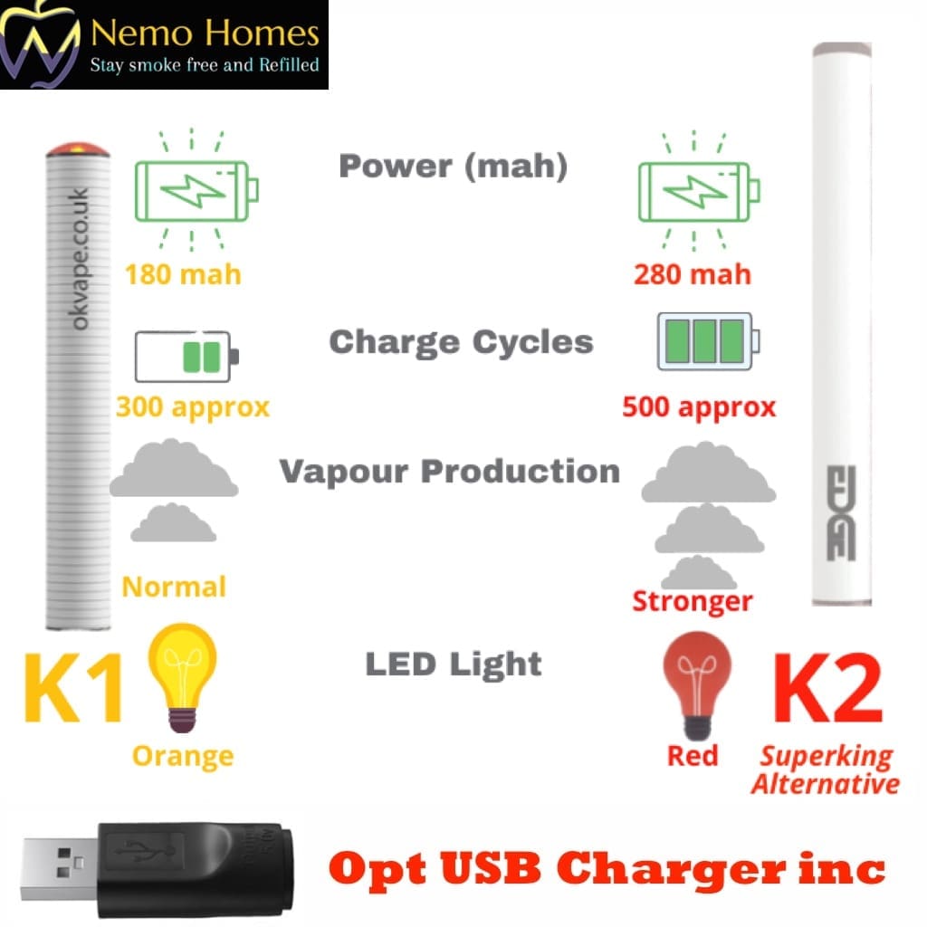 Ok Vape Battery | Ten Motives Cross Compatible | 10 Motives - Nemo Homes